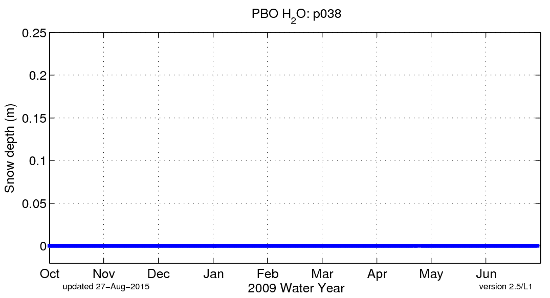 pboh2o annual plots