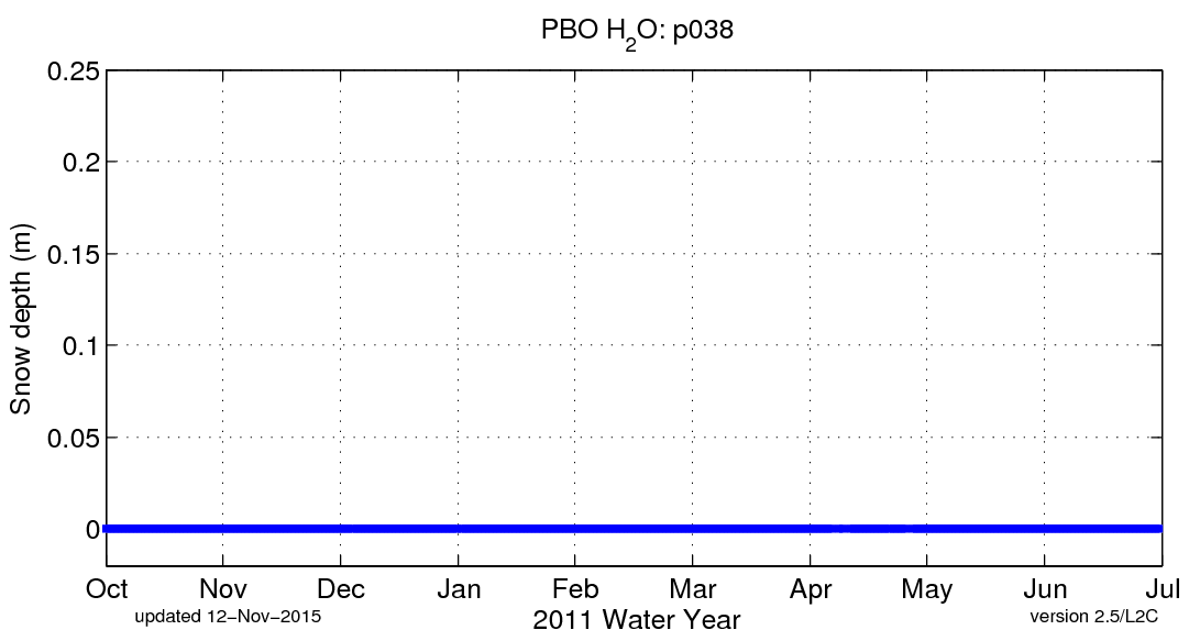 pboh2o annual plots