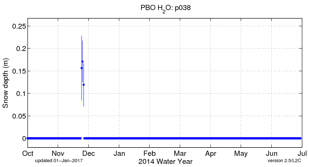 pboh2o annual plots